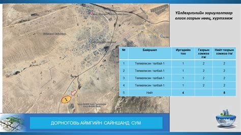 Дорноговь аймаг Газар зохион байгуулалт