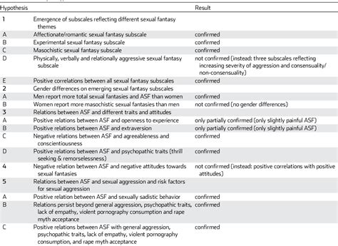 Examples Of Sexual Fantasies And Their Impact