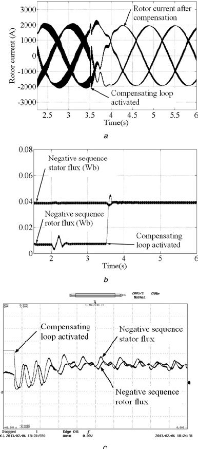 simulation results under unbalanced grid voltage condition a torque
