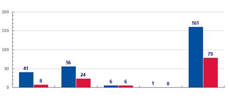 Php7 Values In Bar Graph Jpgraph V4 3 1 HolaDevs