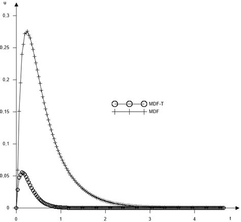 absolute error comparison download scientific diagram