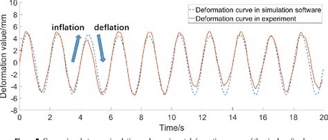 Figure 1 From Automatic Generation Of Locomotion Patterns For Soft