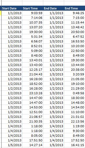 Solved Difference Between Two Timestamps In Minutes Qlik Community