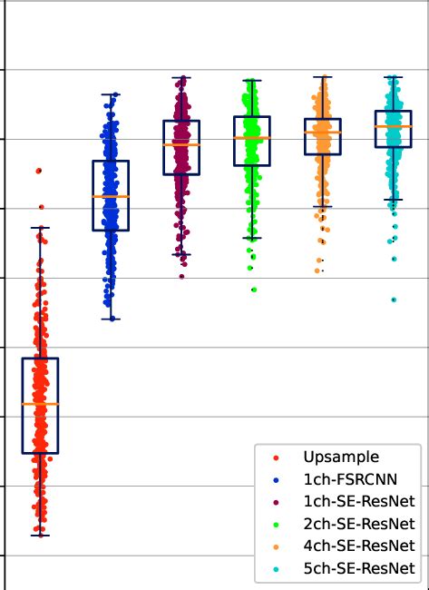 Iou Evaluation Results For The Focal Volume With The Methods Of