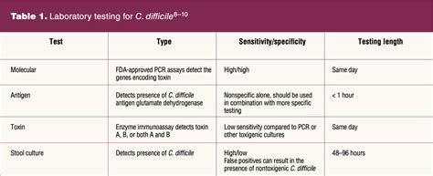 Clostridioides Difficile In Pregnancy Womens Healthcare