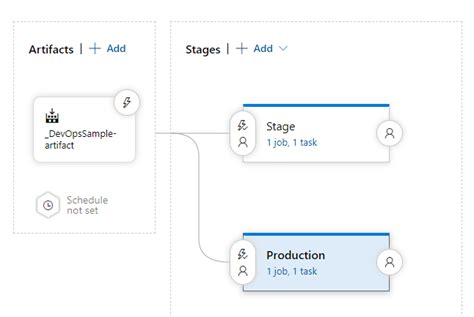 Using Azure Devops Pipelines To Inject Configurations For Aspnet Core Aeb App On Linux Xiaodi
