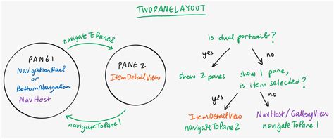 Jetpack Compose Navigation Rail Surface Duo Blog