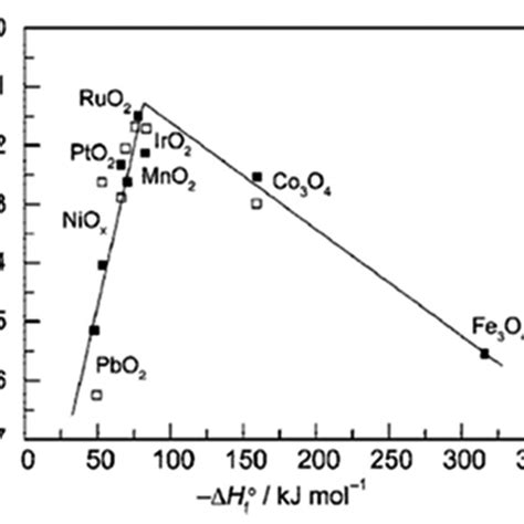 Schematic Diagram Of An Electrochemical Water Splitting System