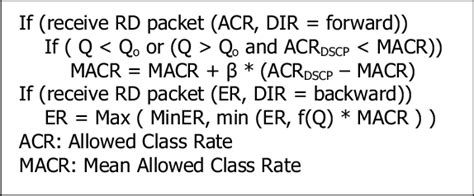 Er Calculation Pseudocode Acr Denotes The Rate At Which Admission