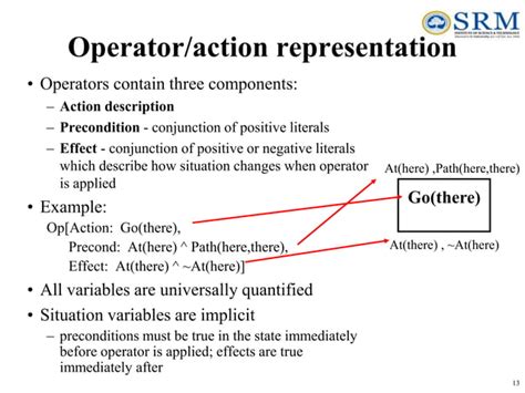 Goal Stack Planning Ppt