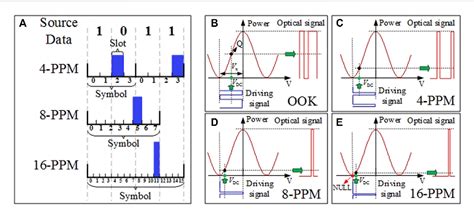 Figure 1 From Performance Evaluation Of The High Speed Deep Space Optical Communication System