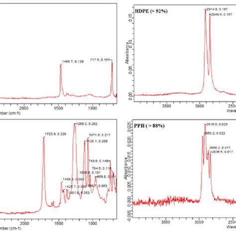 Relative Abundance Of Three Major Particle Shapes Of The Identified Mps