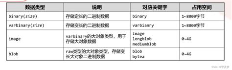 Gaussdb高斯数据库(sql语法入门) Csdn博客 Gaussdb高斯数据库(sql语法入门) Csdn博客