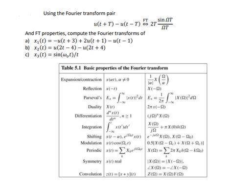 Solved Ft Using The Fourier Transform Pair Sin ΩΤ Ut T