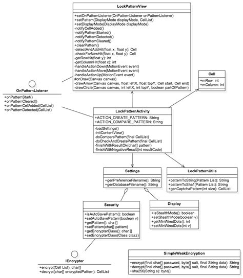 Android Lock Pattern 源码解析 Lock Pattern 是 Android 的图案密码解锁库，通过手势连接 3 3 的点矩阵绘制图案表示 Codekk 开源项目源码分析站