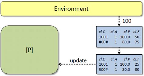 7 reinforcement component of xcs download scientific diagram