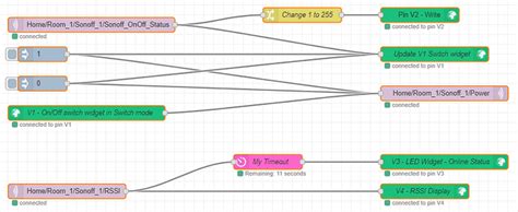 My Home Automation Projects Built With Mqtt And Node Red Projects Made With Blynk Blynk