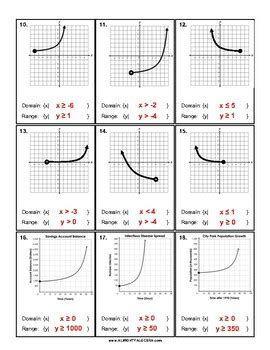 Domain And Range Of Exponential Functions Worksheet By Almighty Algebra