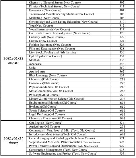 NEB Exam Routine And Exam Dates Class Exam Date PDF Download Exam Schedule