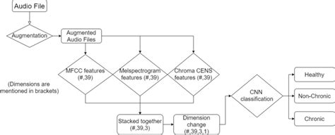 Proposed Execution Flow With Flowchart Download Scientific Diagram Proposed Execution Flow With Flowchart Download Scientific Diagram