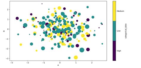 Creating Graphs Are Essential When It Comes To Analyzing The Data