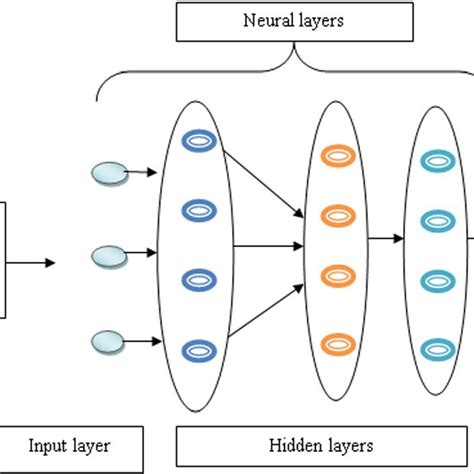 Gray Bimodal Histogram Segmentation A Input Preprocessed Brain Mri