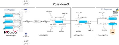 Figure 2 From Advancing Anomaly Detection In Computational Workflows