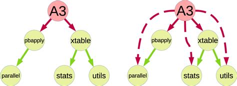 Figure 1 From A Complex Network Analysis Of The Comprehensive R Archive Network Cran Package