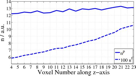 Figure 3 From Simulation Based Collimator Design For X Ray Diffraction