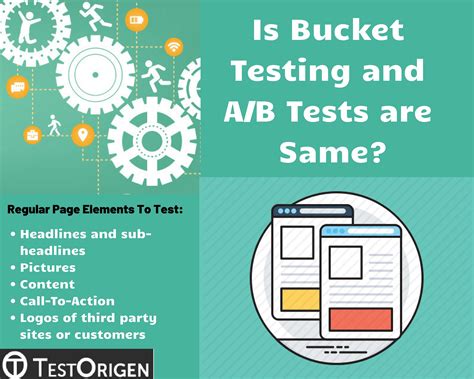 is bucket testing and a b tests are same testorigen