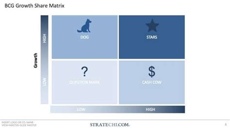 150 Strategy Frameworks And Templates By A Mckinsey Alum