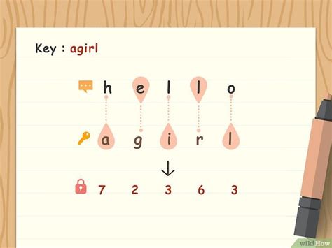 How To Create Secret Codes And Ciphers 15 Fun Ideas Secret Code Ciphers And Codes Coding