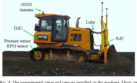 Figure 1 From Semi Autonomous Bulldozer Blade Control Using Real Time