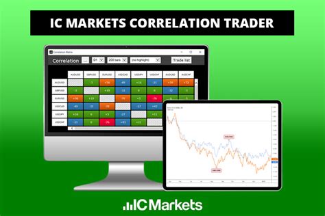 Ic Markets Correlation Trader The Must Have Tool For Savvy Traders