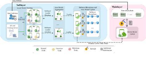 Figure 2 From A Privacy Preserved D2d Caching Scheme Underpinned By