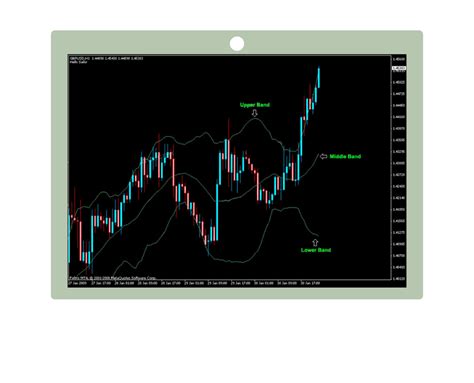 What Are The Best MT4 Indicators That Fit Your Trading Strategy