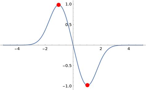 Globalextrema Wolfram Function Repository