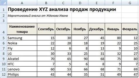 Формула среднего отклонения в Excel Офис Ассист
