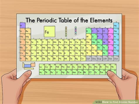 How To Find Atomic Number 10 Steps With Pictures Wikihow