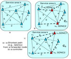 numerical example of sdnc controller placement in an iov service area