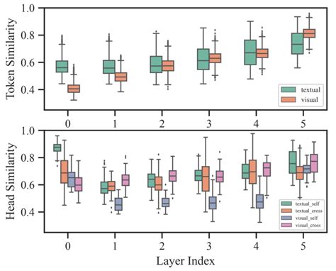 加速 倍哈工大提出多模态大模型自适应剪枝算法SmartTrim 腾讯云开发者社区 腾讯云
