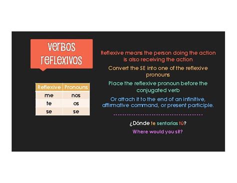 Spanish Conditional Tense Reflexive Verb Booster By The Profe Store Llc