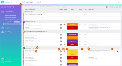 Workflow Accountkit Support Center