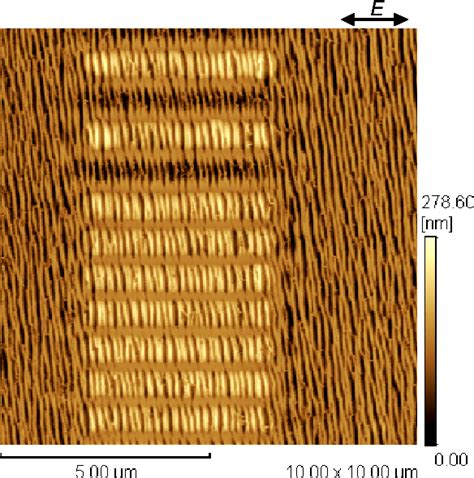 Figure 3 From Nanostructuring Process In Femtosecond Laser Ablation Of