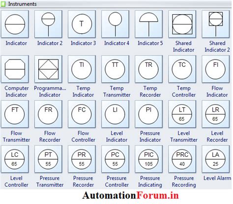 P ID Common Symbols How To Read A P ID Instrumentation And