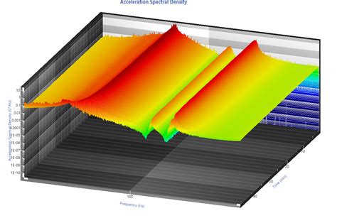 3d Analyzer Program In Vibrationview Vibration Research