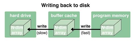 zarr or how to save numpy arrays fabrizio musacchio