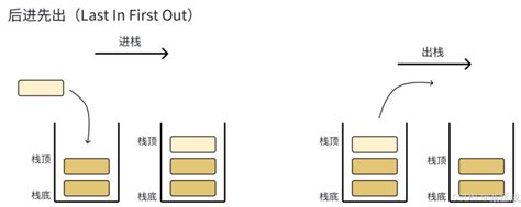 栈的介绍与实现