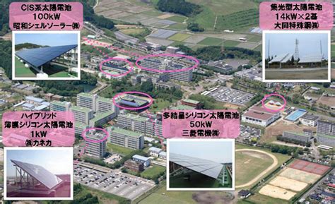 宮崎大学における太陽光発電の研究開発｜環境への取り組み｜国立大学56工学系学部hp