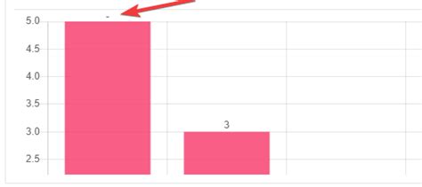 Chartjs Label Not Showing On Top Stack Overflow